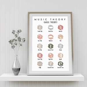 Music Theory Poster | Educational Poster | Notes Values | Homeschool ...