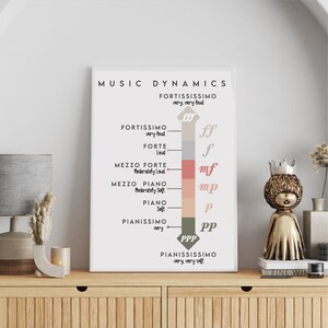 Music Theory Poster | Educational Poster | Notes Values | Homeschool ...
