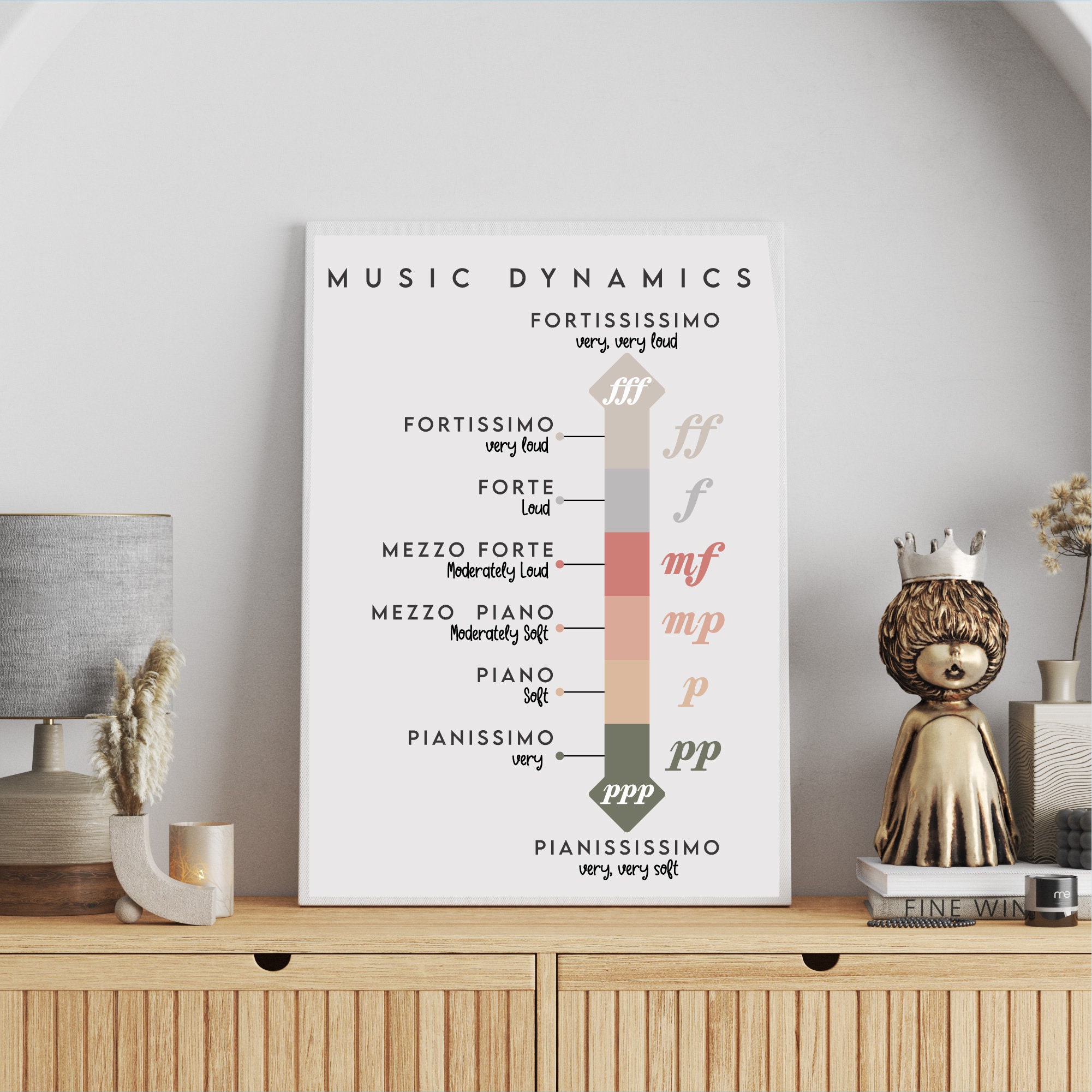 Music Theory Poster Educational Poster Notes Values Homeschool Decor ...