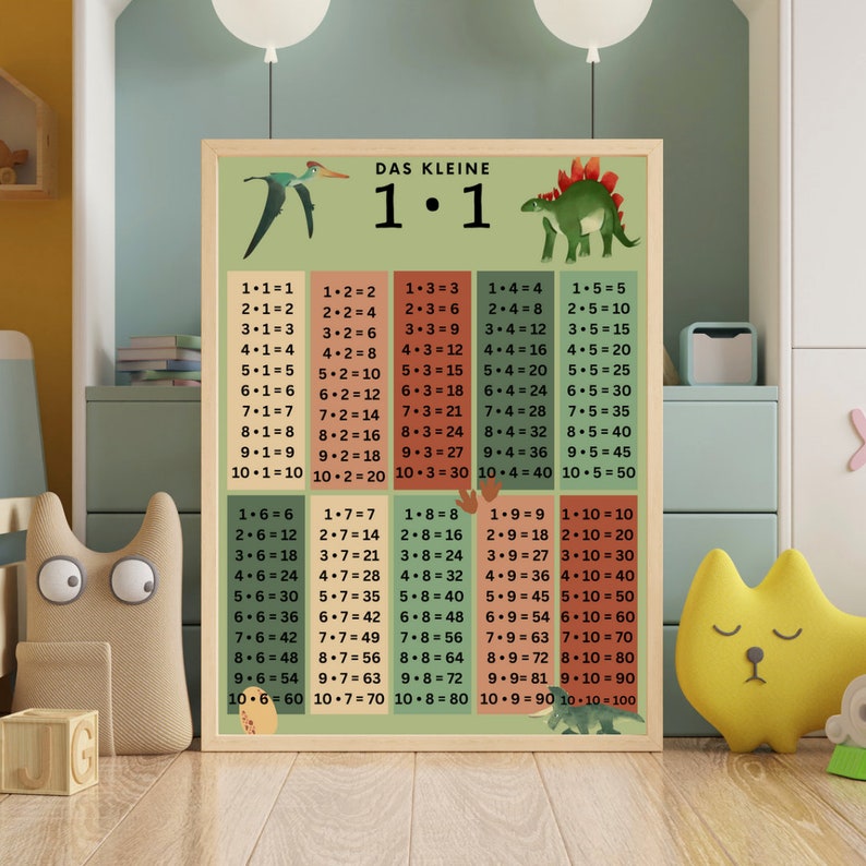 Póster de la tabla de multiplicar, aprender las tablas de multiplicar ...