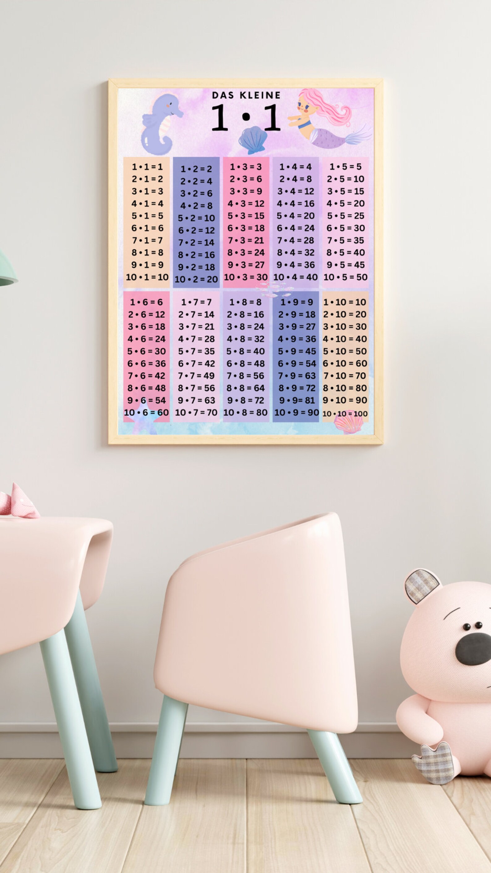 Multiplication Table Poster, Learn the Small Multiplication Table ...