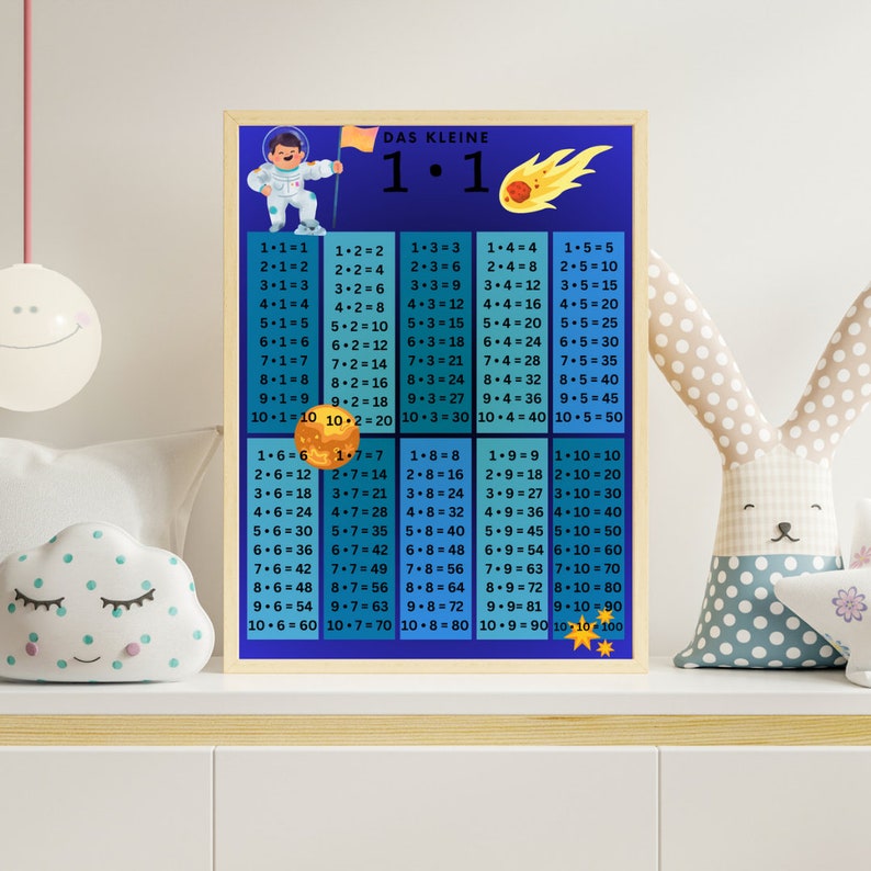 Multiplication Table Poster, Learn the Small Multiplication Table ...