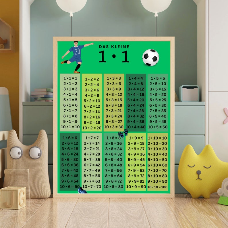 Multiplication Poster, Learning the Times Tables, Multiplication Poster ...