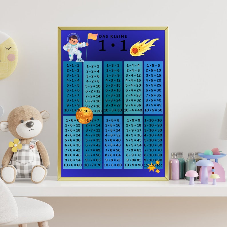 Multiplication Poster, Learning the Times Tables, Multiplication Poster ...