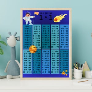Multiplication Poster, Learning the Times Tables, Multiplication Poster ...