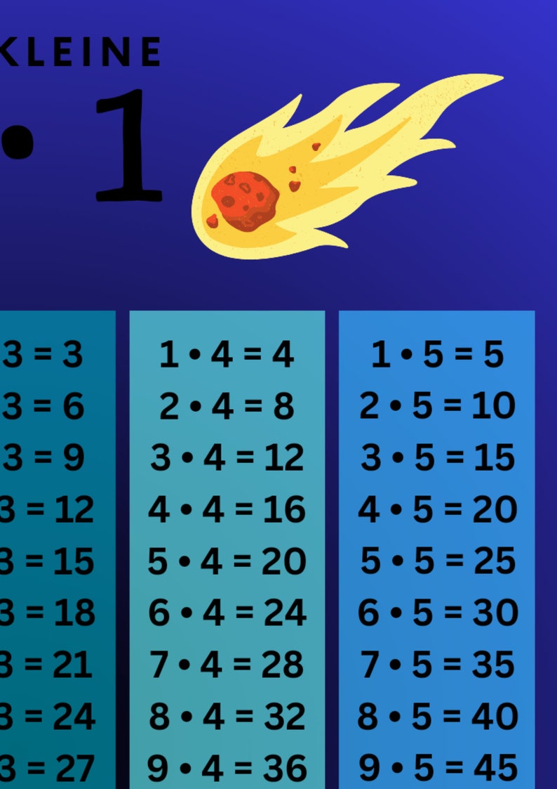 Einmaleins Springen | Einmaleins Tabelle Springen – FDOMF