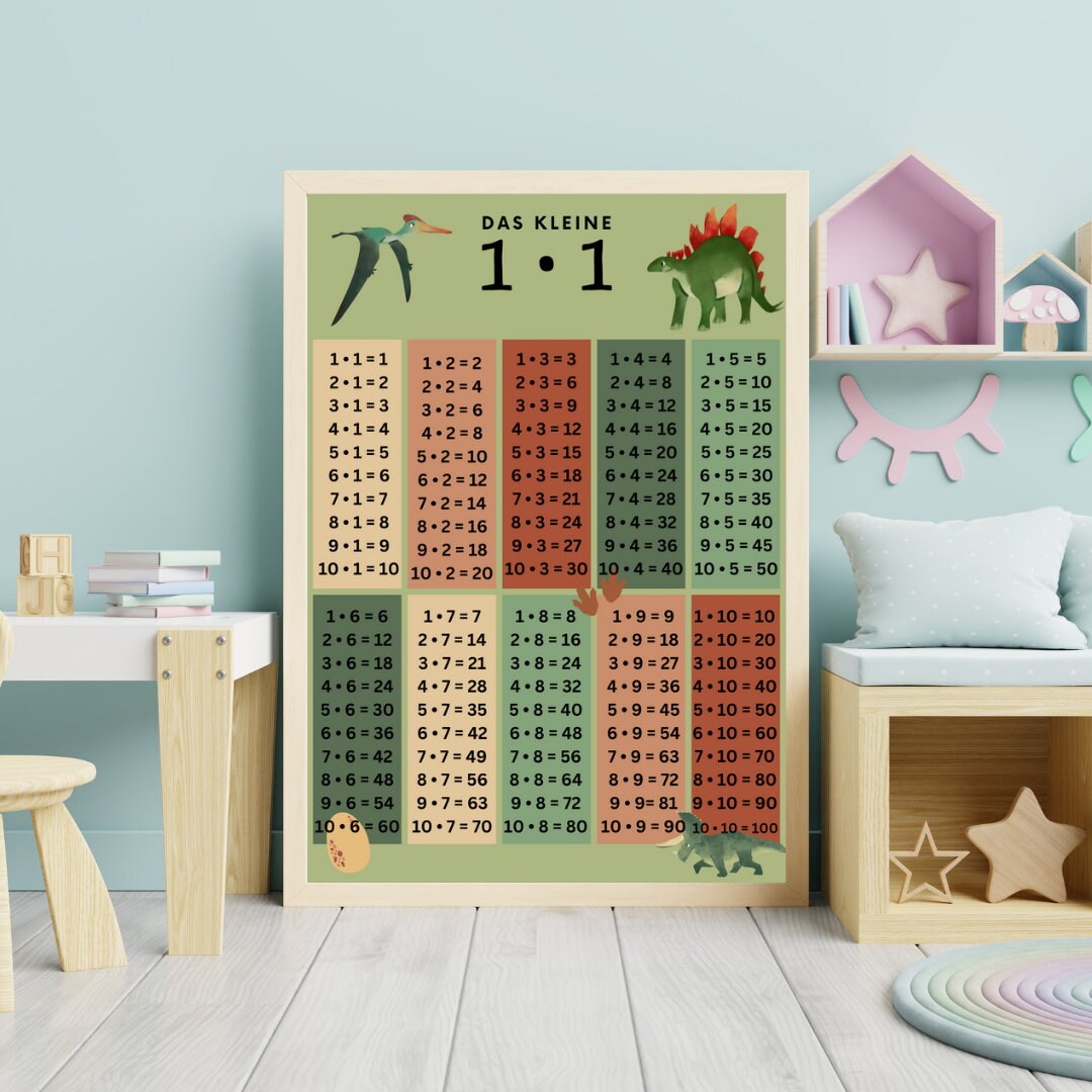 Póster de la tabla de multiplicar, aprender las tablas de multiplicar ...