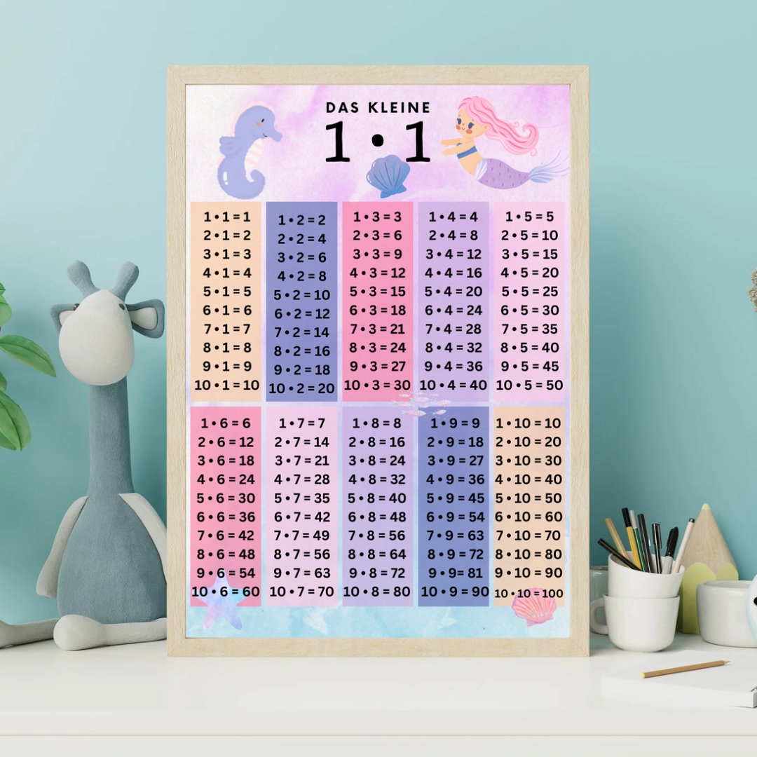 Multiplication Table Poster, Learn the Small Multiplication Table ...