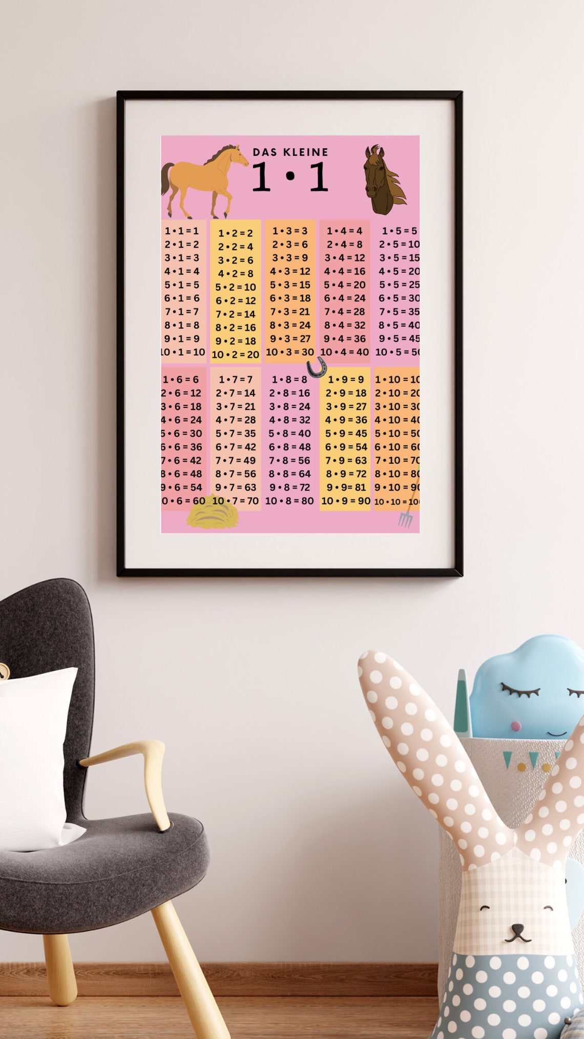 Times Tables Poster, Learning the Times Tables, Multiplication Poster ...
