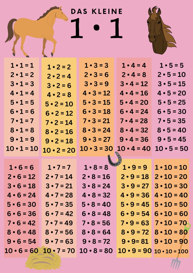 Multiplication Table Poster, Learn the Small Multiplication Table ...