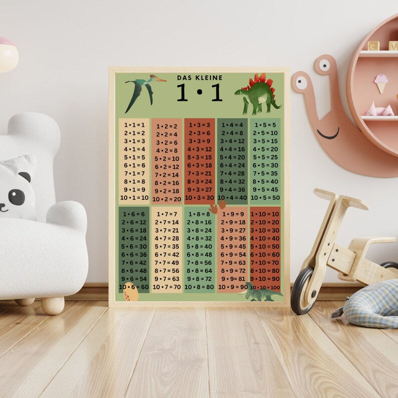 Multiplication Table Poster, Learn the Small Multiplication Table ...