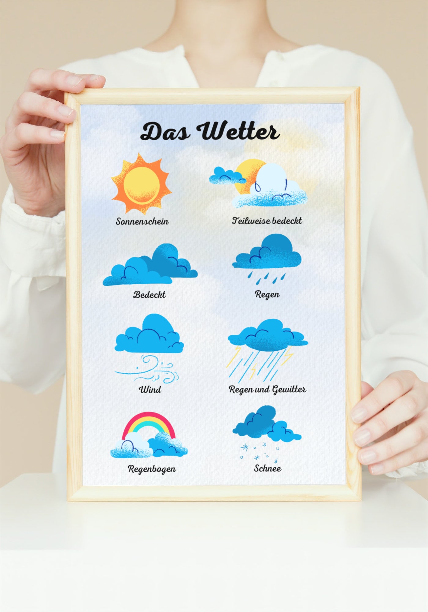 The Weather Poster, Weather Poster, Weather Map, Montessori Nursery ...