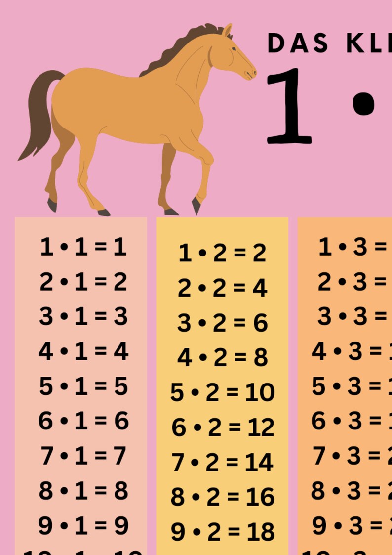 Multiplication Table Poster, Learn the Small Multiplication Table ...