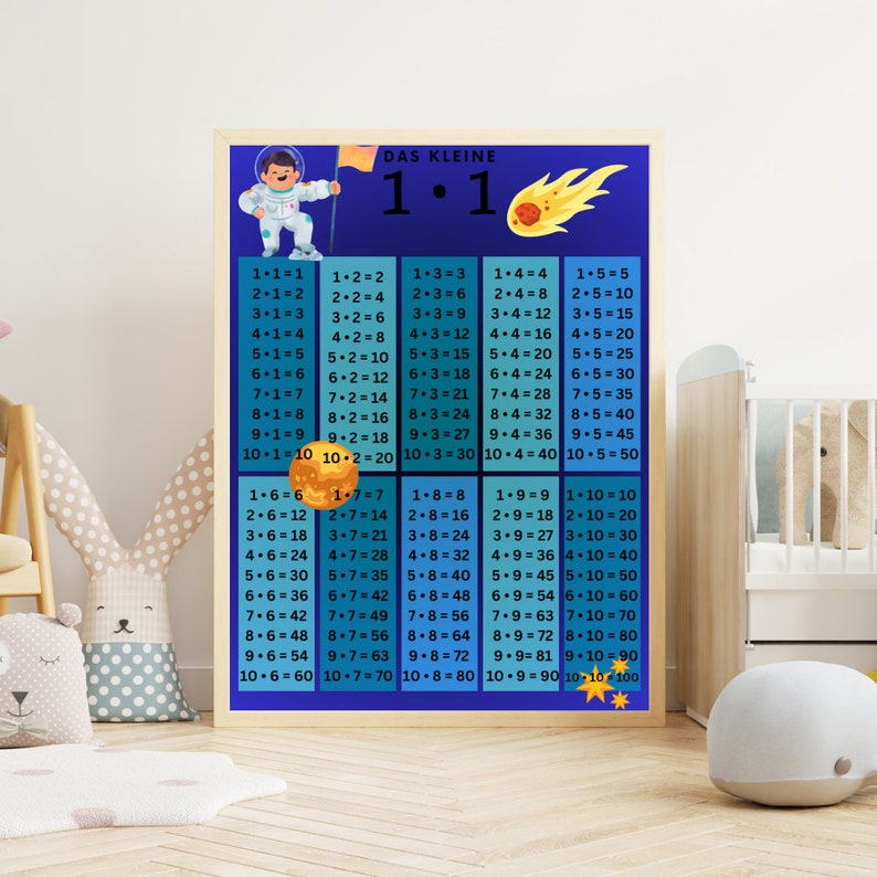Multiplication Poster, Learning the Times Tables, Multiplication Poster ...