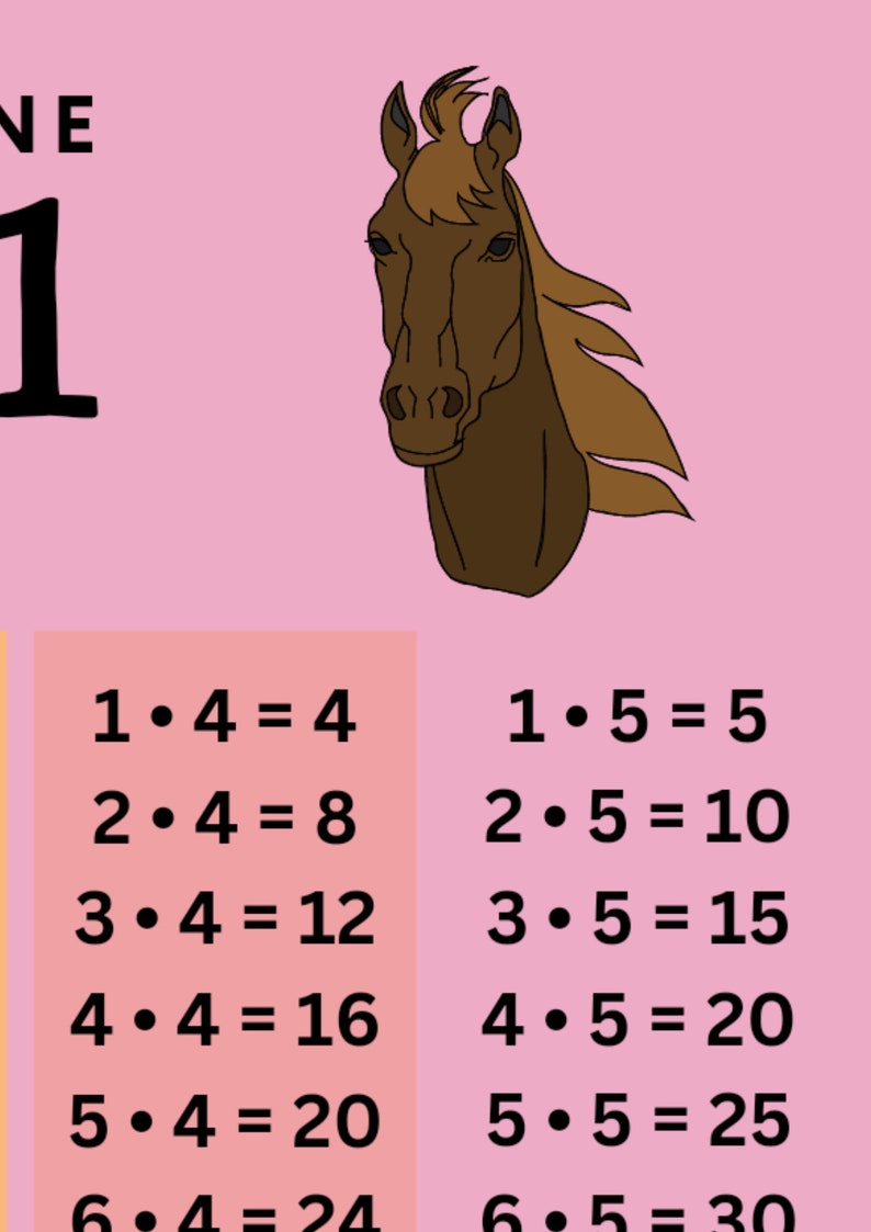 Multiplication Table Poster, Learn the Small Multiplication Table ...