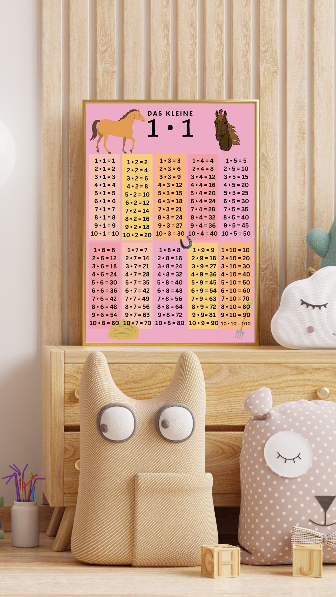 Multiplication Table Poster, Learn the Small Multiplication Table ...