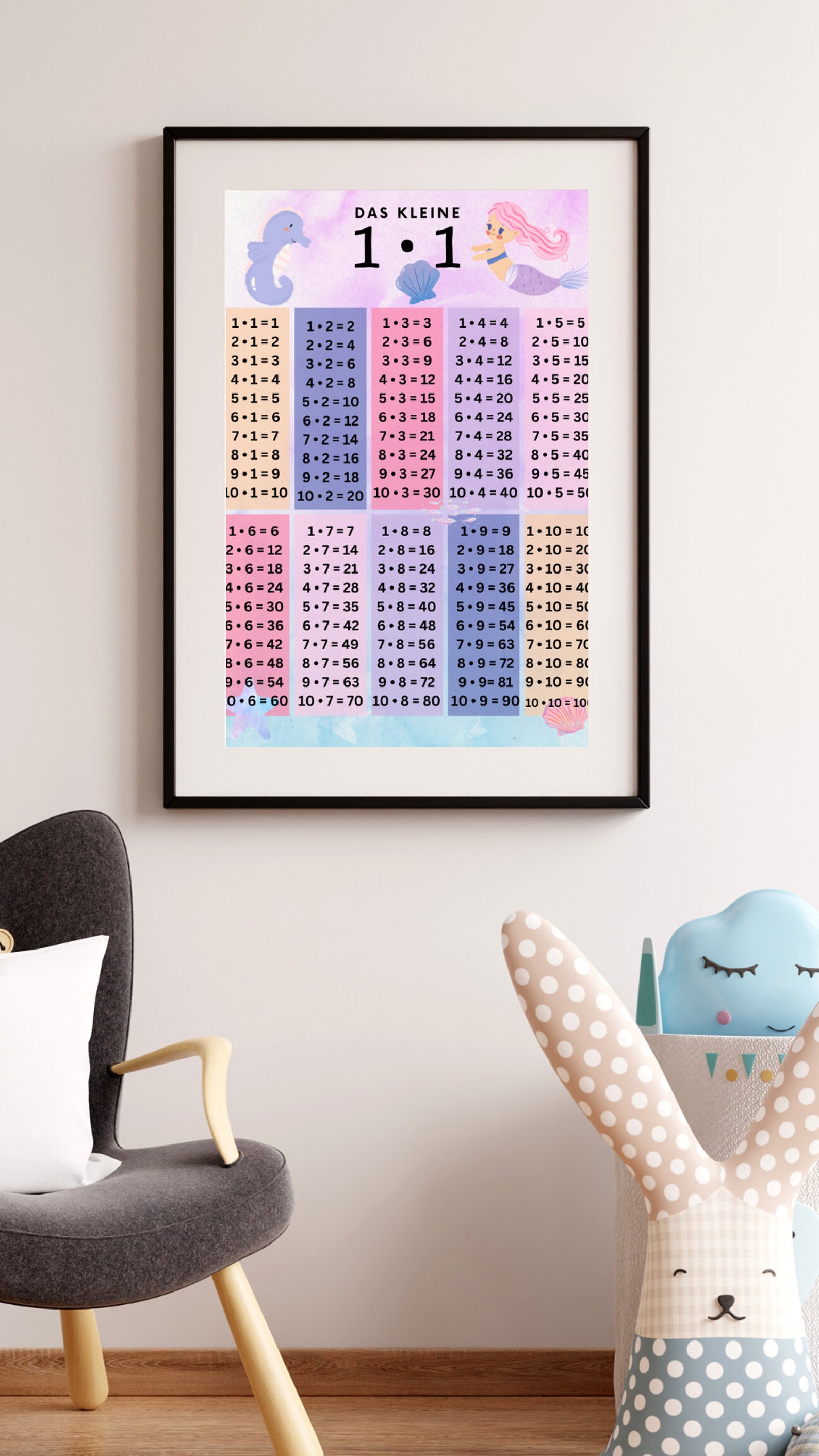 Multiplication Table Poster, Learn the Small Multiplication Table ...