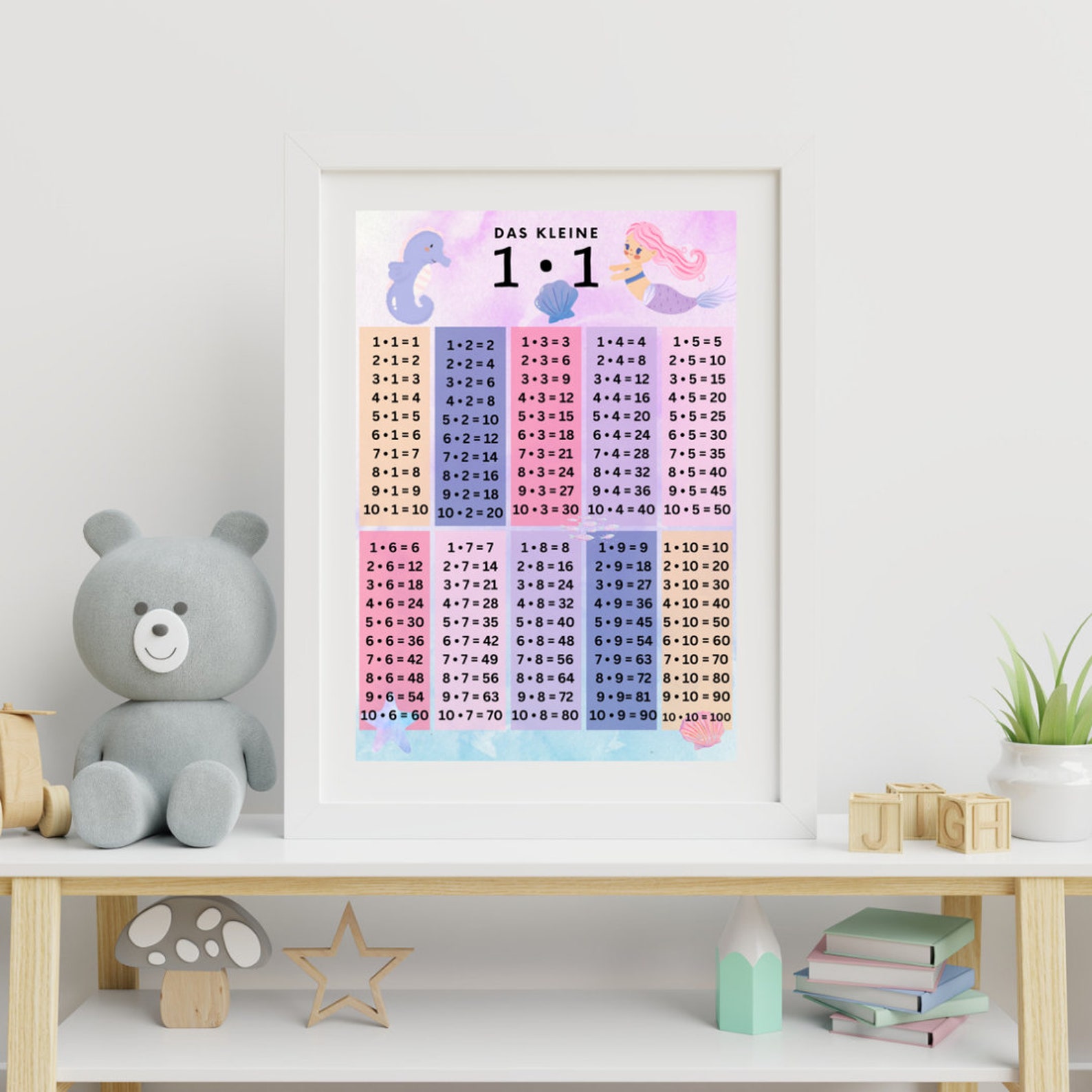 Multiplication Table Poster, Learn the Small Multiplication Table ...