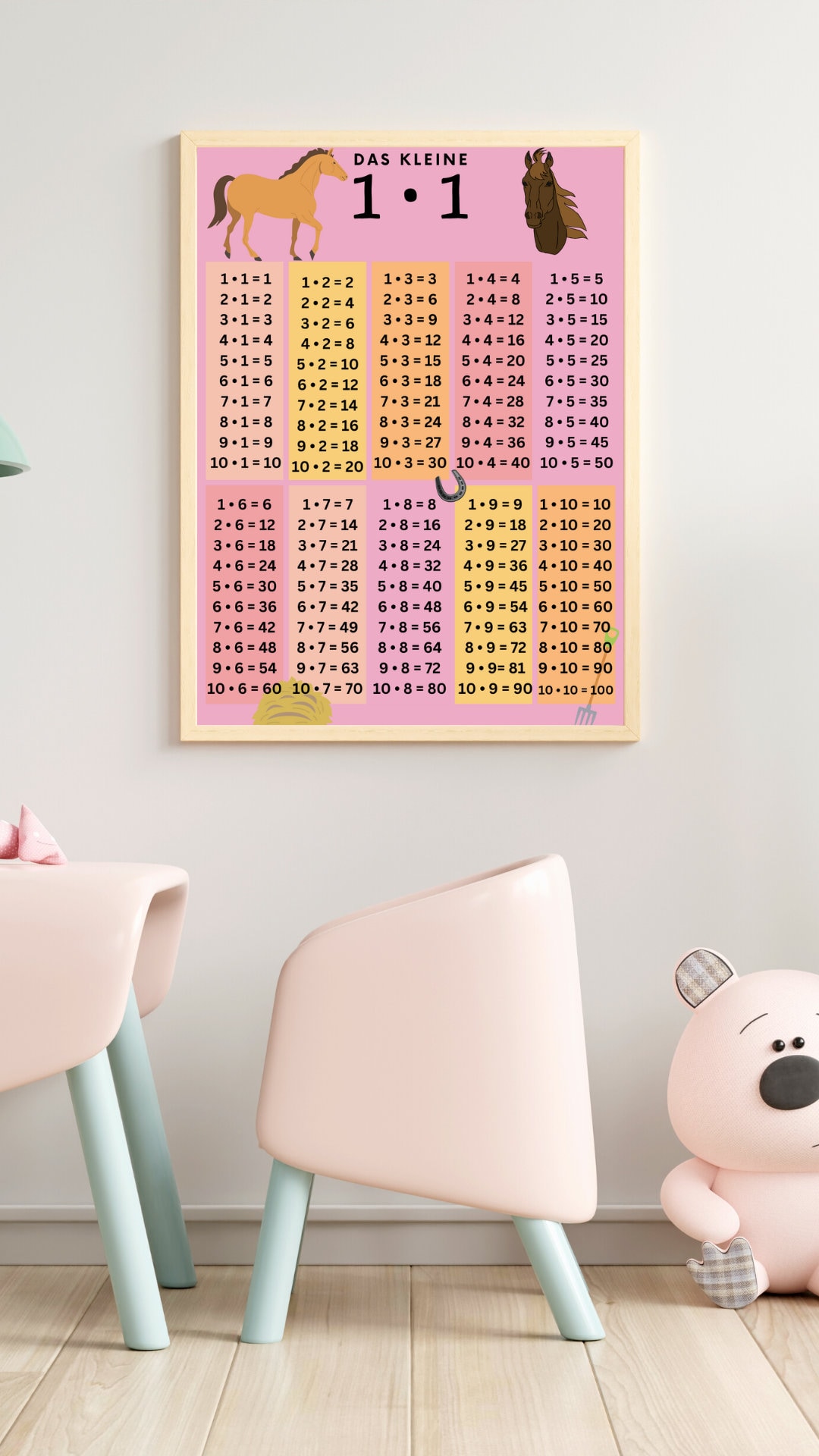 Multiplication Table Poster, Learn the Small Multiplication Table ...