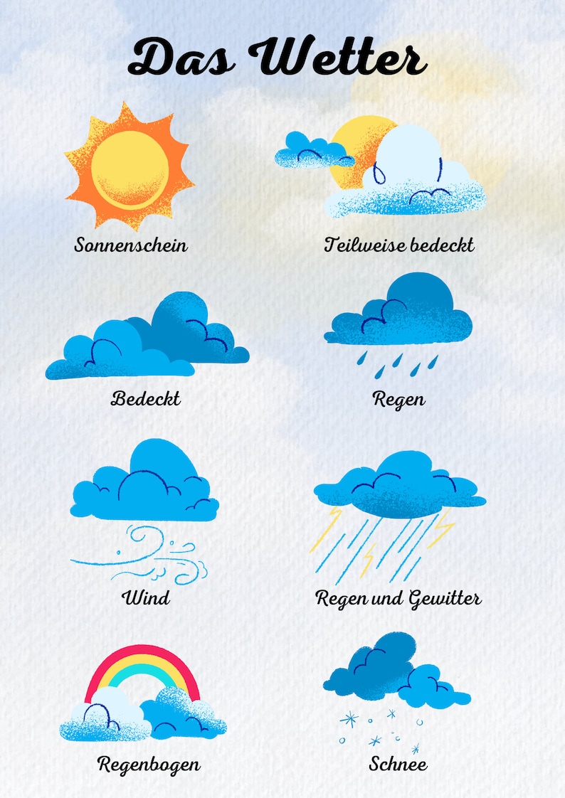 The Weather Poster, Weather Poster, Weather Map, Montessori Nursery ...
