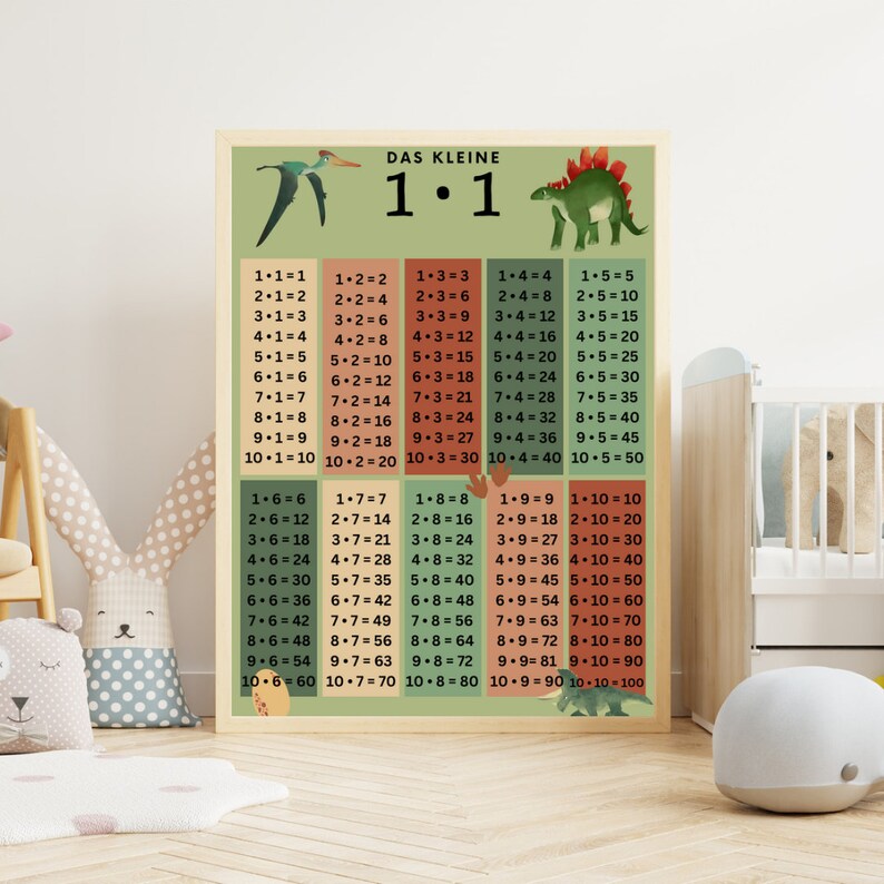 Multiplication Table Poster, Learning the Times Tables, Multiplication ...