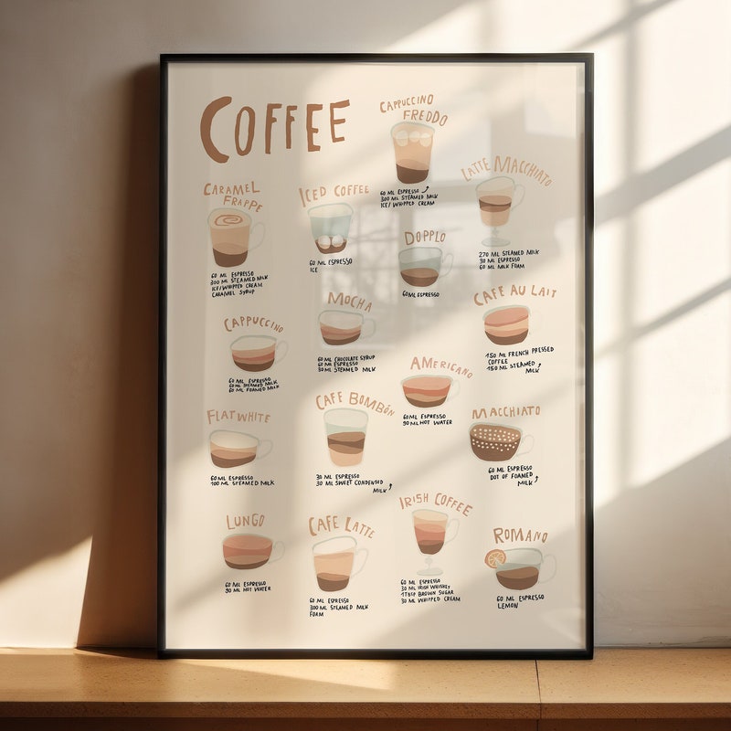 Coffee Poster - Etsy