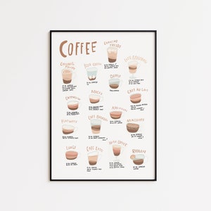 Coffee Guide Print Coffee Love Poster White/beige I Coffee Poster ...