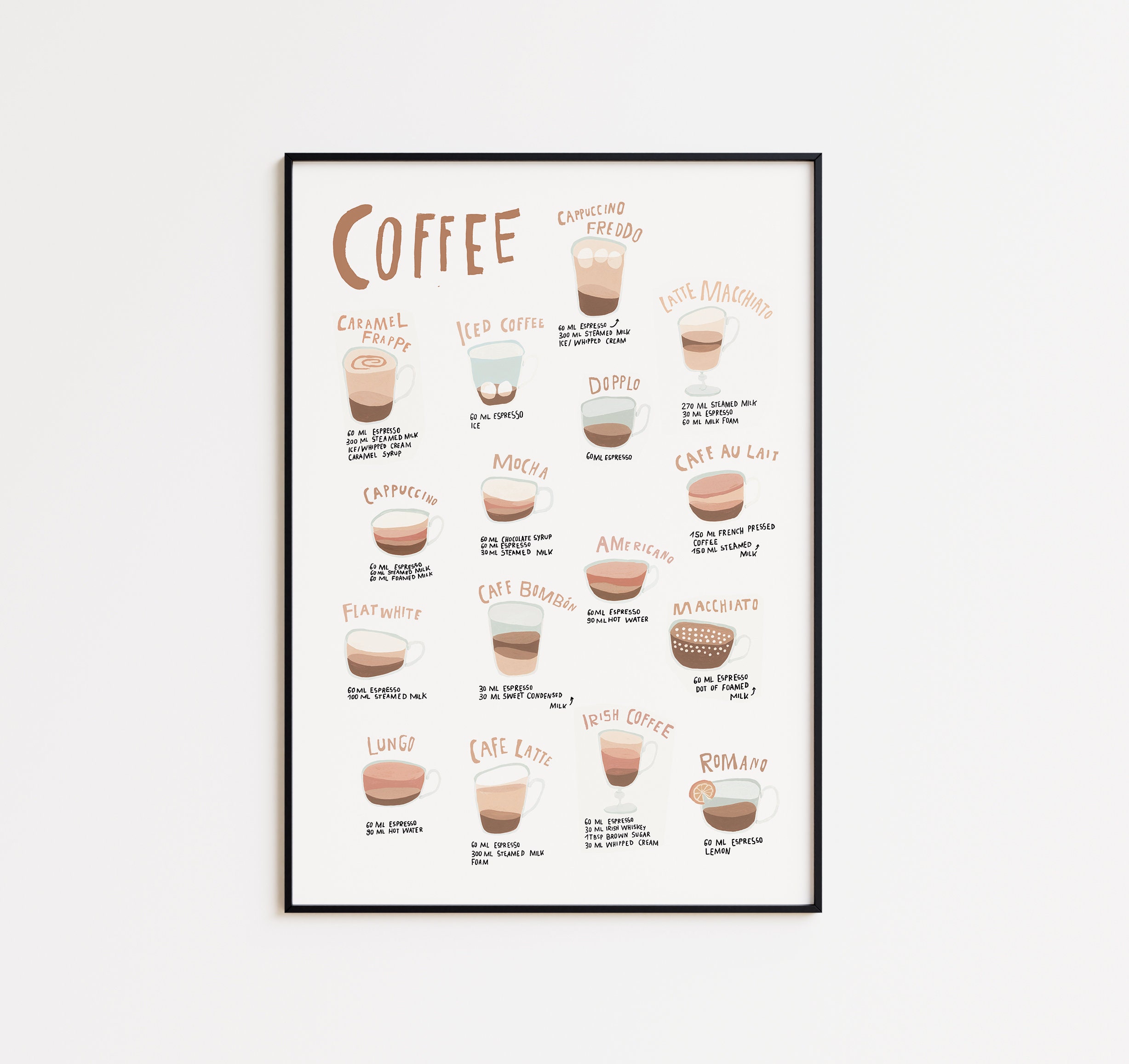 Coffee Guide Print Coffee Love Poster White/beige I Coffee Poster ...