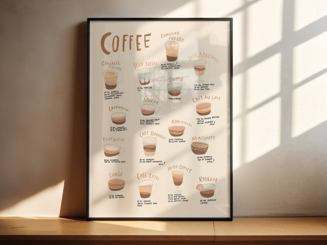 Coffee Guide Print Coffee Love Poster Beige I Coffee Poster, Kitchen ...