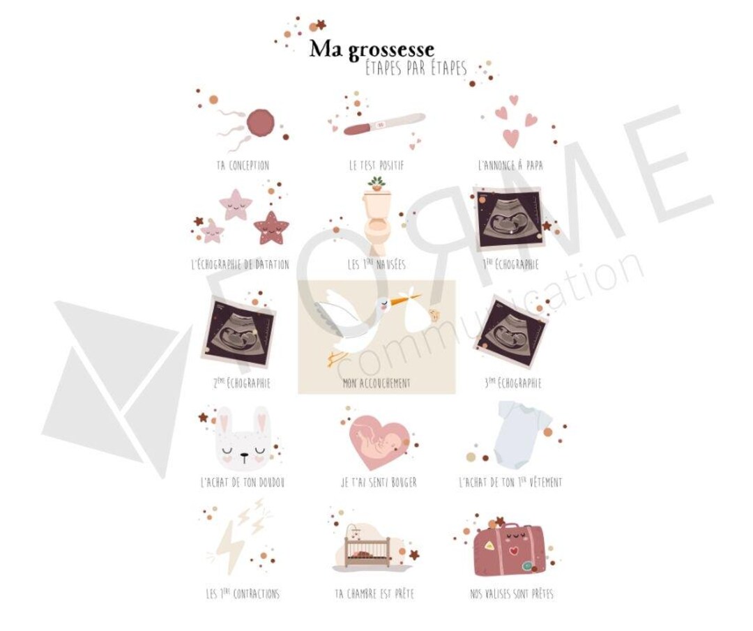 Pregnancy Poster Step by Step | Maternity Poster | Baby Room Decoration ...