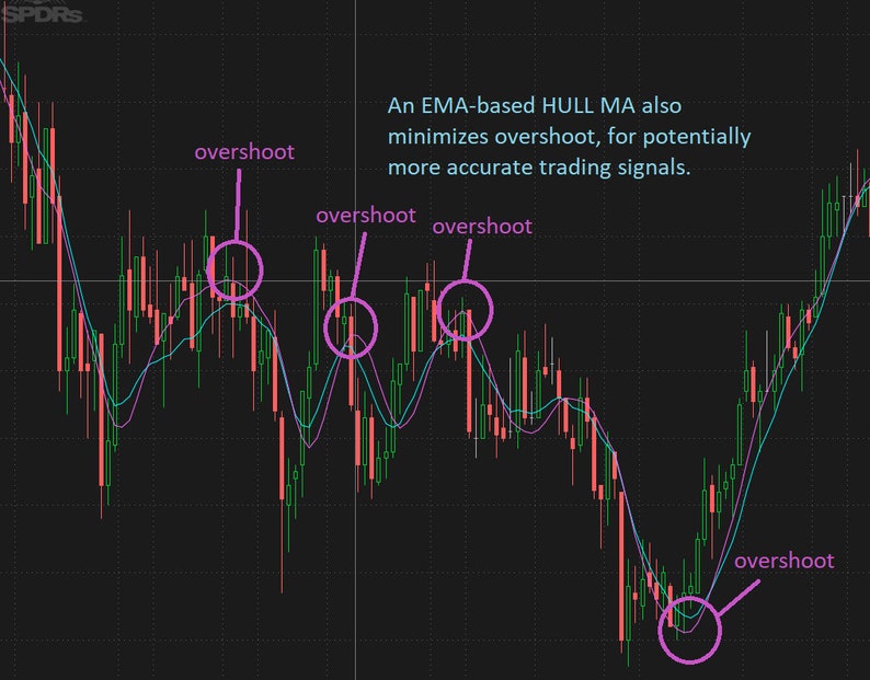 Ema-based Hull MA - Etsy
