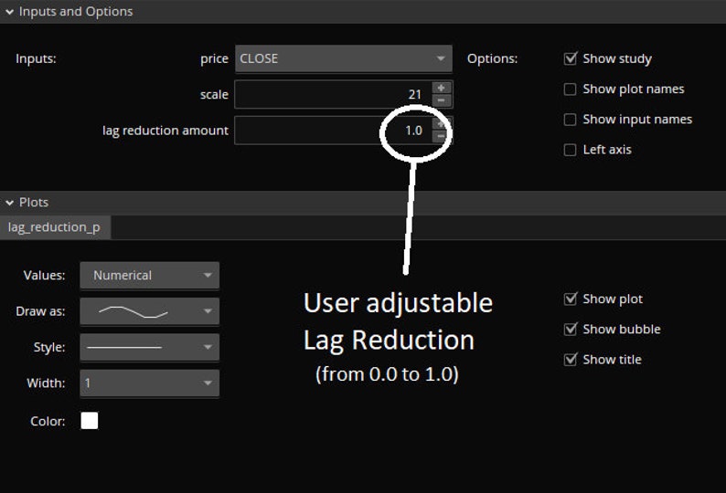 EMA With Adjustable Lag Reduction - Etsy