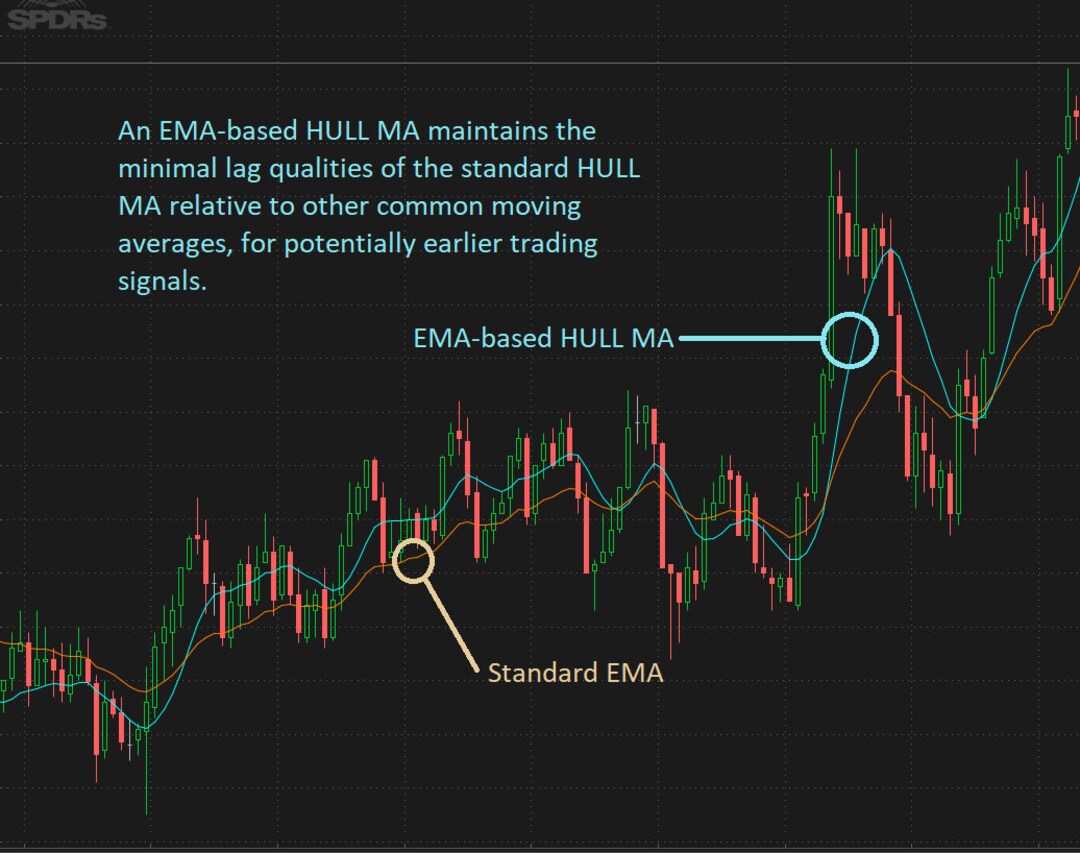 Ema-based Hull MA - Etsy