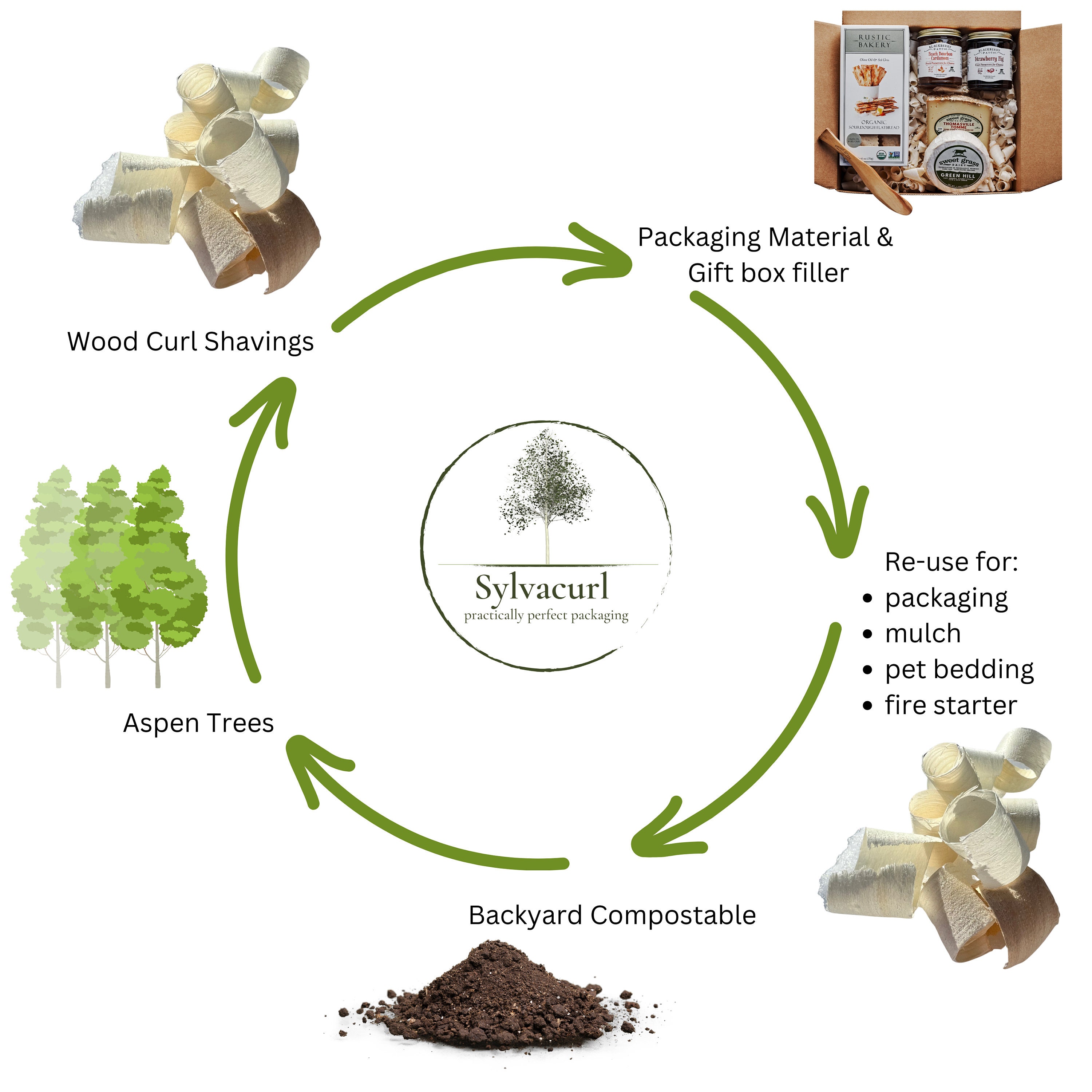 Sample of 1/4 Inch AND 1 Inch Wood Shaving Packaging - Etsy