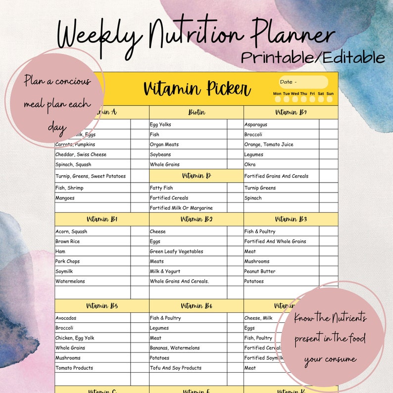 Weekly Nutrition Planner Vitamin & Mineral Charts Printable/digital ...
