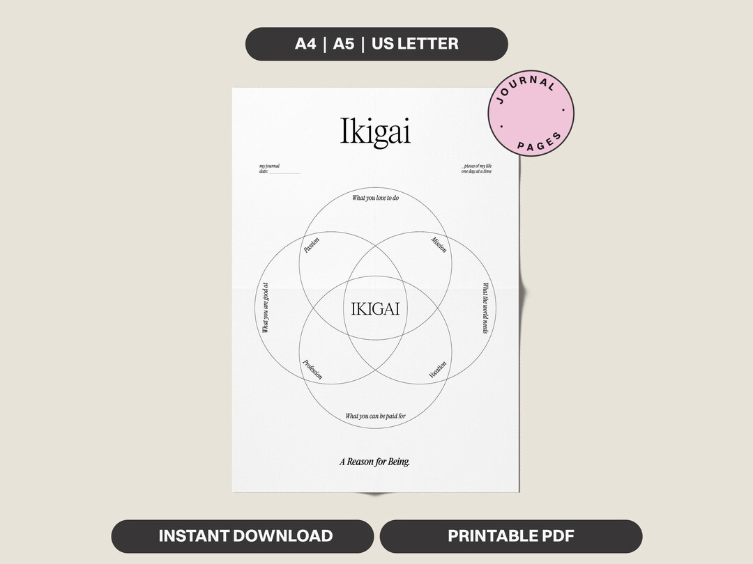 Ikigai Worksheet: Printable Self-discovery Journal Page for Digital ...