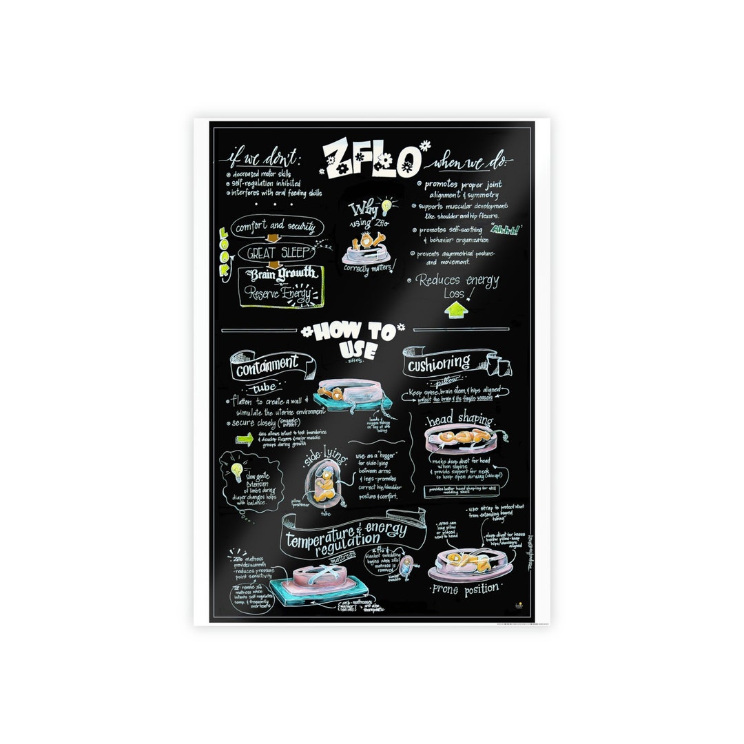 Using NICU Positioners Correctly -ZFLO by the Giggle Network - Etsy