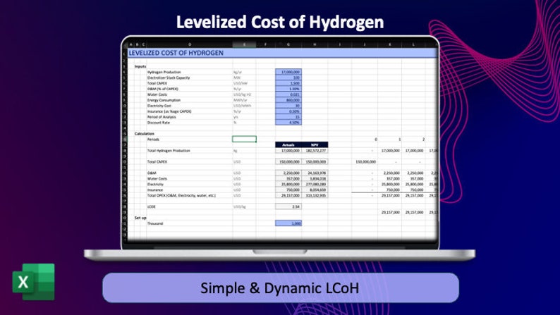 Levelized Cost of Hydrogen Model - Etsy Levelized Cost of Hydrogen Model - Etsy