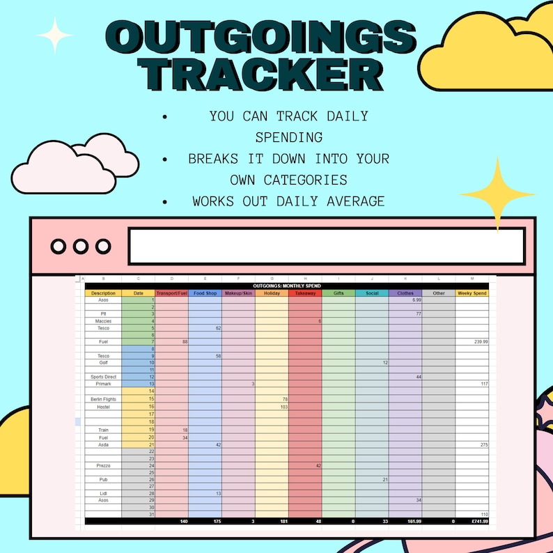 The Ultimate Easy Monthly Digital Budget/finance Money Tracker Template ...