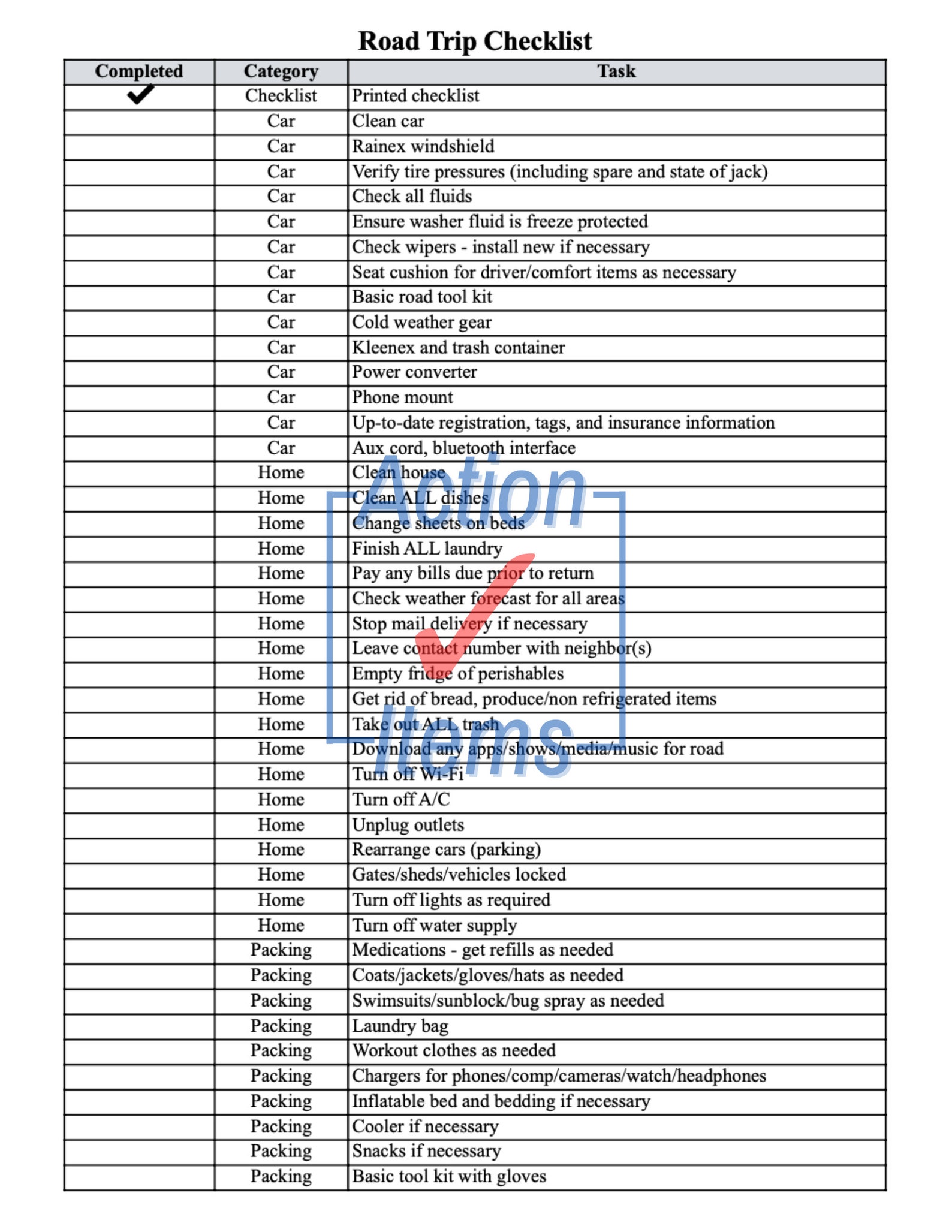Road Trip Checklist Numbers Spreadsheet Template - Etsy