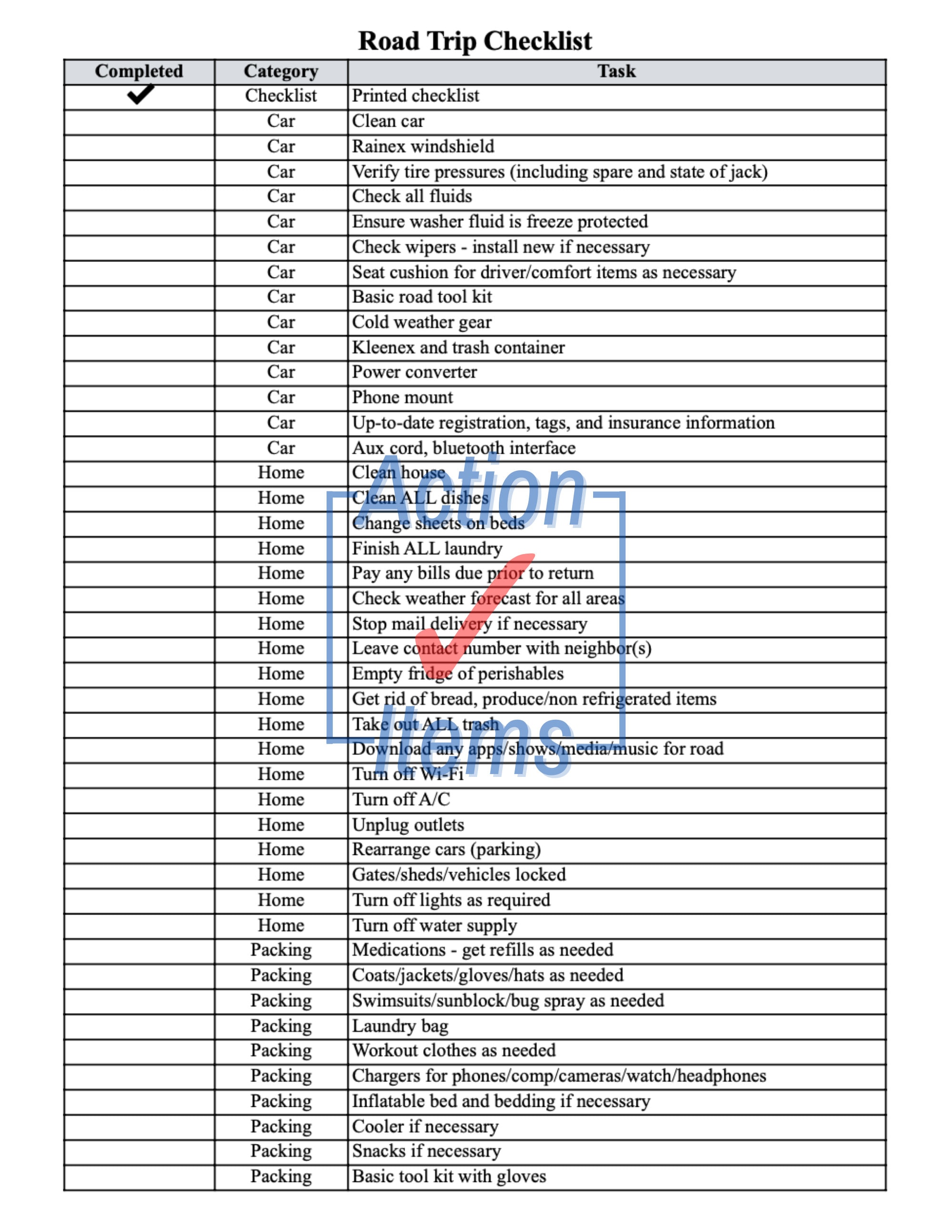 Road Trip Checklist Numbers Spreadsheet Template - Etsy