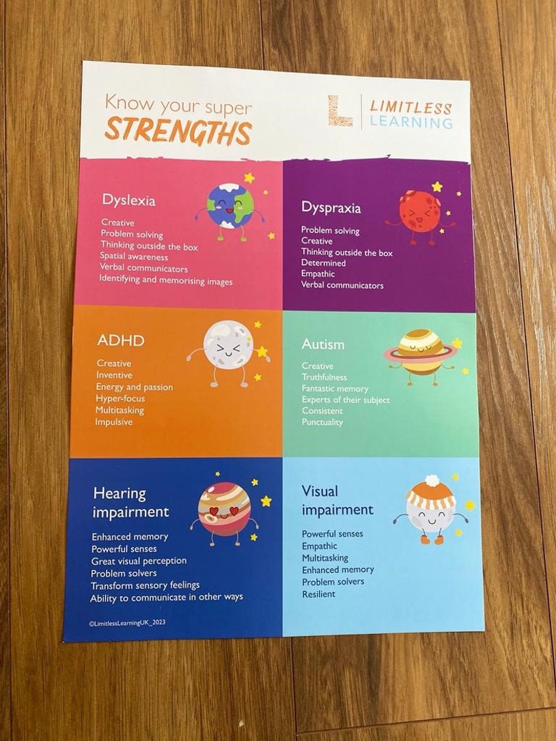 A3 'know Your Super Strengths' Poster - Support for Dyslexia, Dyspraxia ...