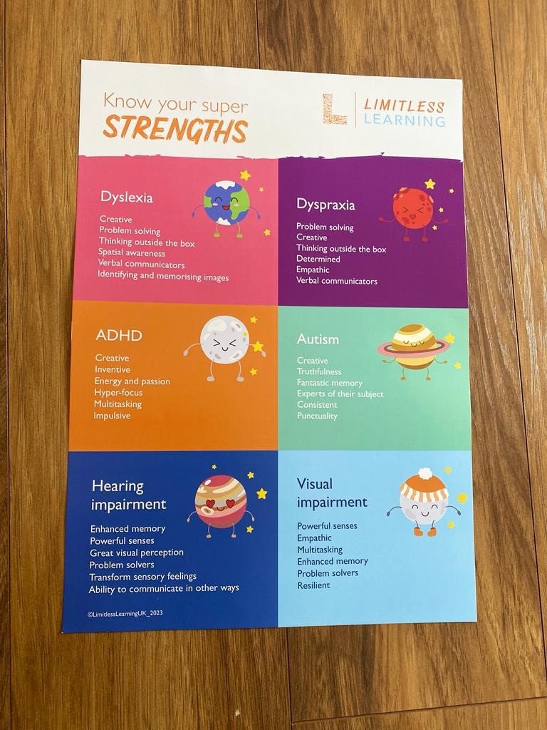 A3 'know Your Super Strengths' Poster - Support for Dyslexia, Dyspraxia ...