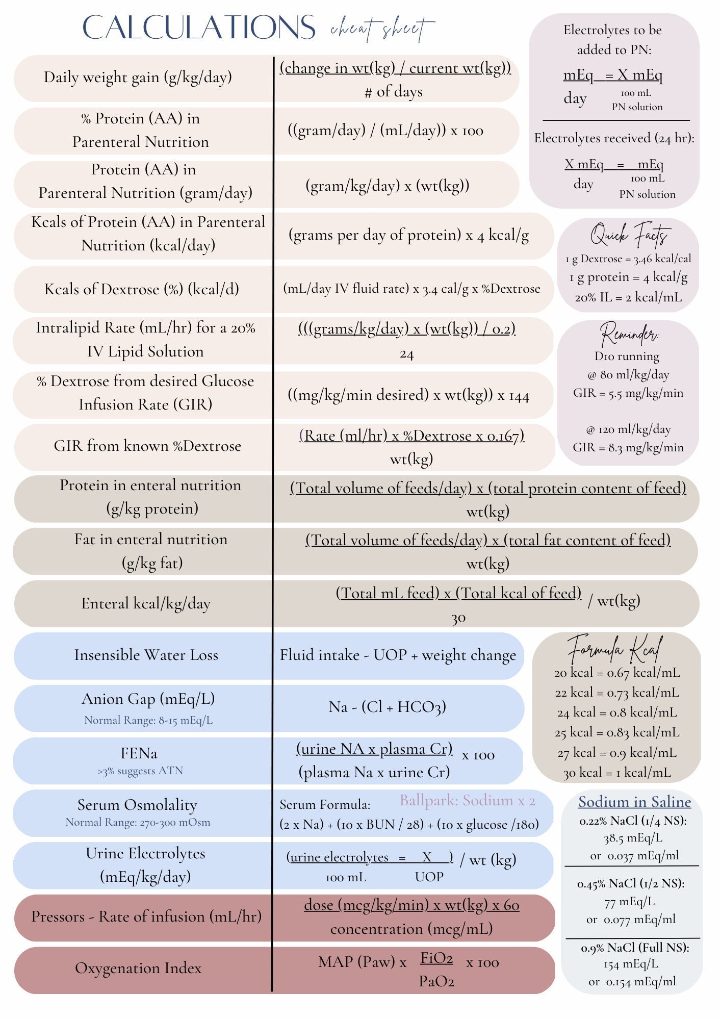 NICU Calculations Cheat Sheet - Etsy