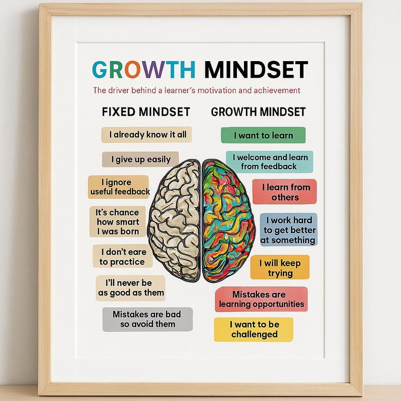 Growth Mindset Vs Fixed Mindset Poster | Motivational Classroom Decor ...