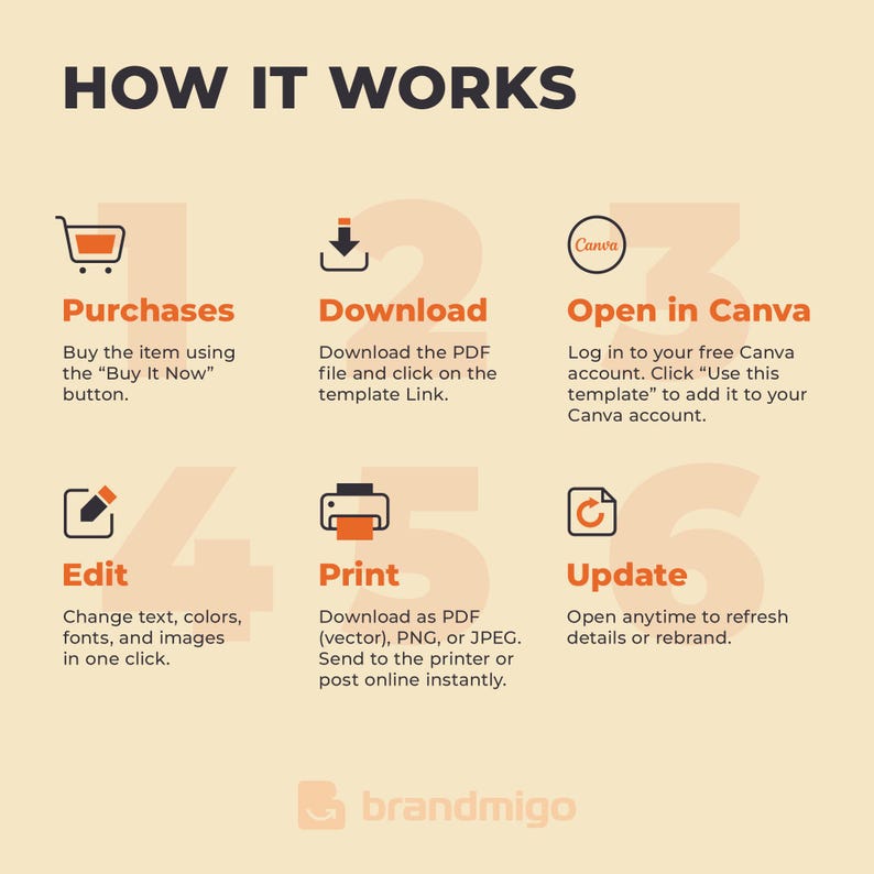 Retro Loyalty Card Template Canva | Editable 70s Style Punch Card ...