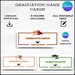 Editable Graduation Name Card Template, Printable Class Graduation Name ...