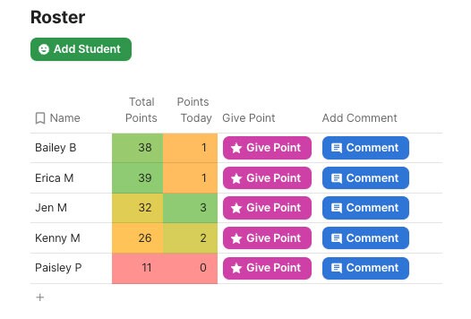Classroom Points Tracker (coda Template) - Etsy