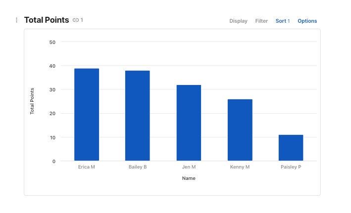 Classroom Points Tracker (coda Template) - Etsy