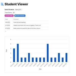 Classroom Points Tracker (coda Template) - Etsy